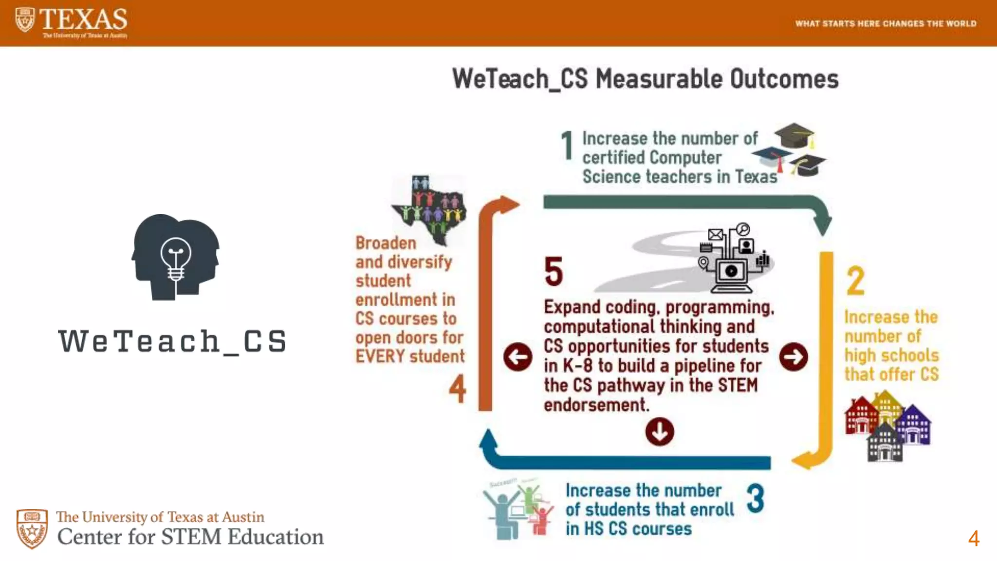 Carol Fletcher CS Summit Welcome | PPT