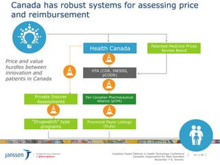 Value of Innovation: Carole Watson, Janssen | PPT
