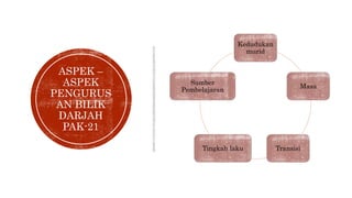 Pelan Pengurusan Bilik Darjah Dengan Berkonsepkan PAK 21 | PPTX