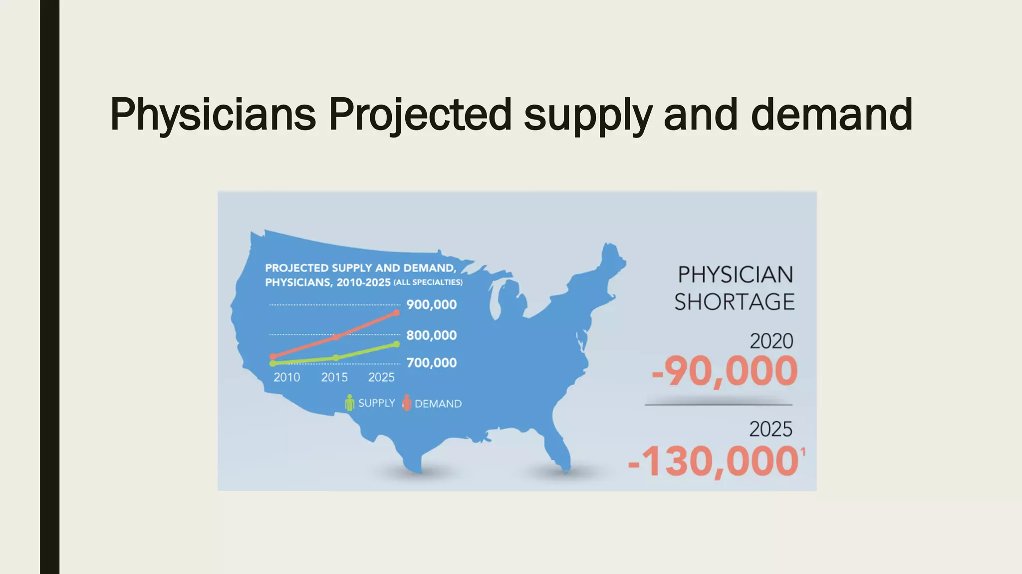 Challenges of a telemedicine pilot - Carolina Escobar, MD, VIMA - TFSS | PDF | Health Insurance ...
