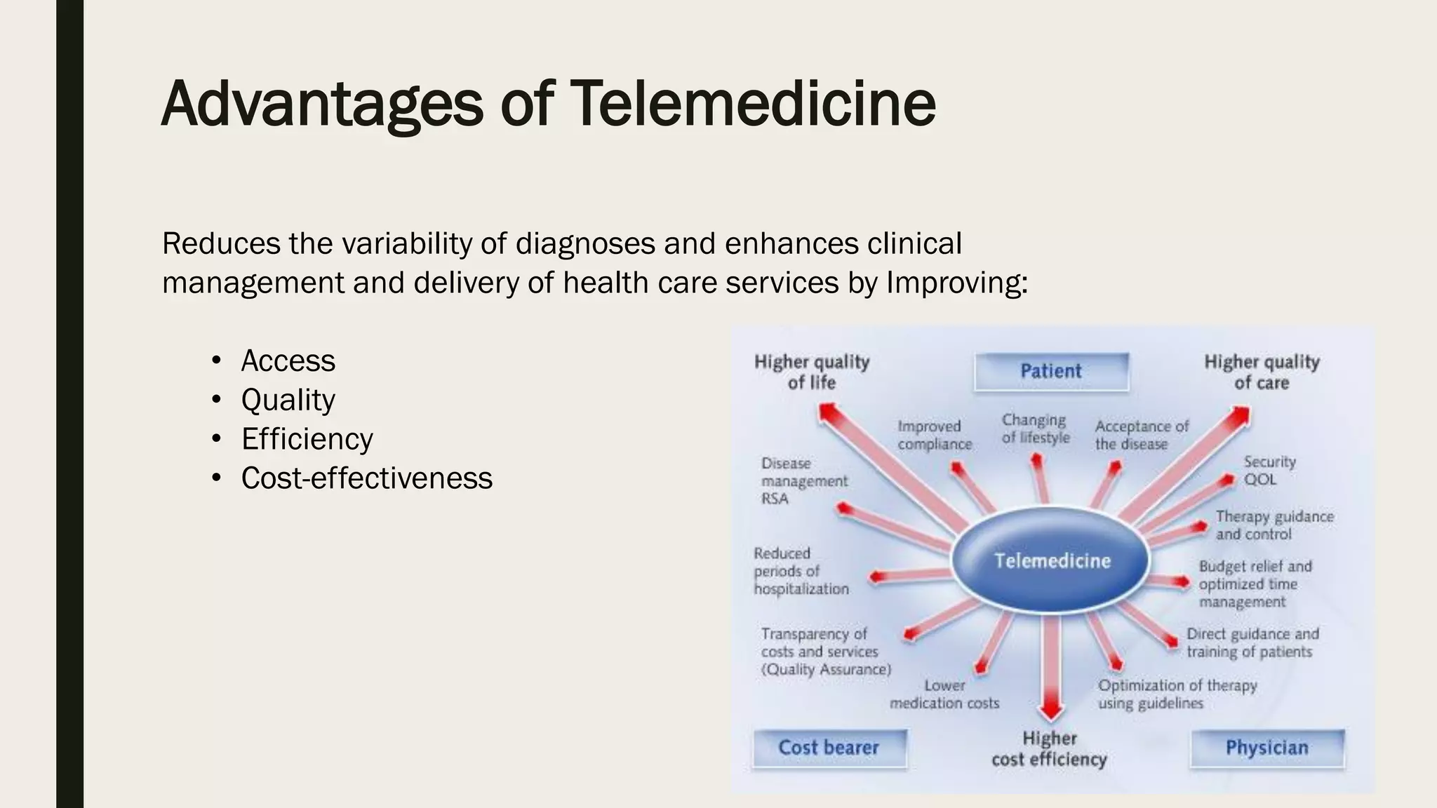 Challenges of a telemedicine pilot - Carolina Escobar, MD, VIMA - TFSS | PDF | Health Insurance ...