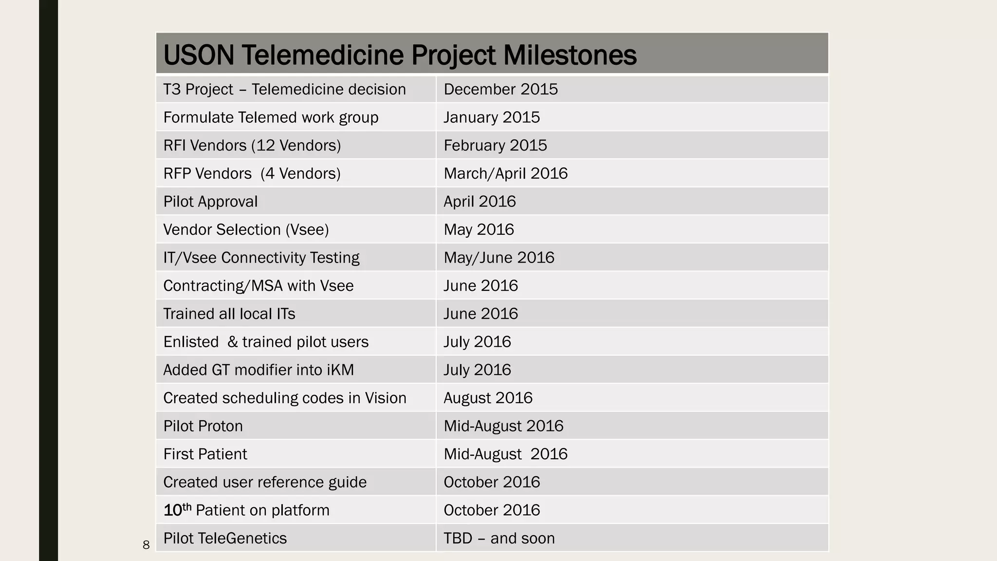 Challenges of a telemedicine pilot - Carolina Escobar, MD, VIMA - TFSS | PDF | Health Insurance ...