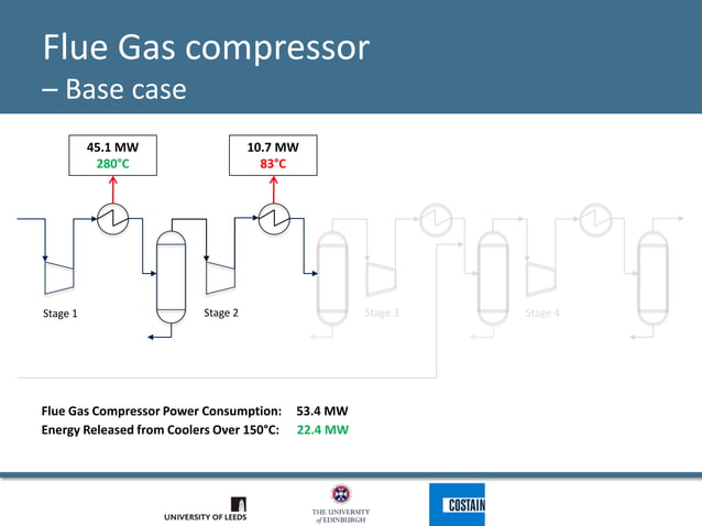 Oxyfuel Power Plant with Novel CO2 Separation and Compression Technology - Dr Carolina Font ...