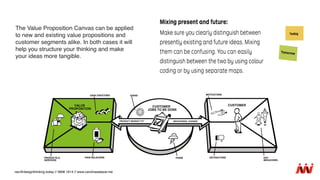 Design Thinking Process & Crowd Innovation | PPT