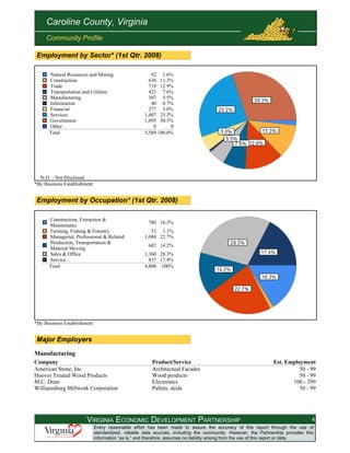 Information about Caroline Virginia | PDF