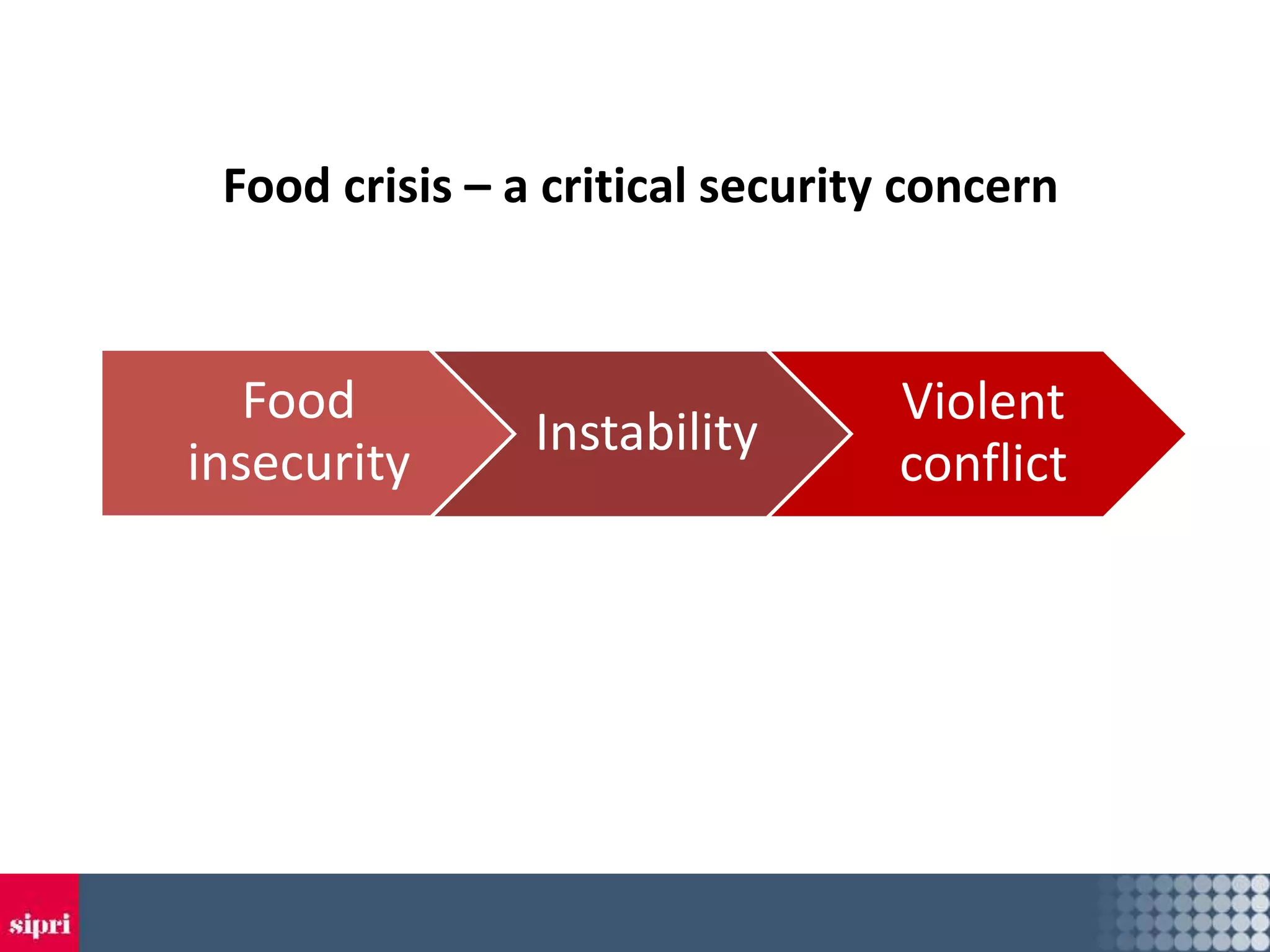 Caroline Delgado_War, Food Insecurity and Hunger.pptx