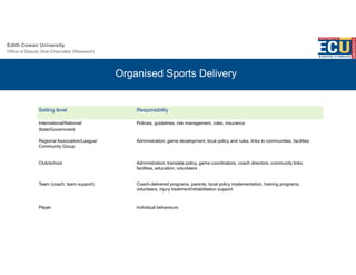 Caroline Finch | PDF