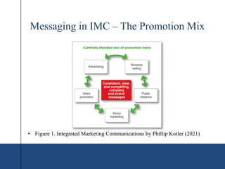 Caroline Glowka Messaging in Integrated Marketing Communications (IMC).pptx