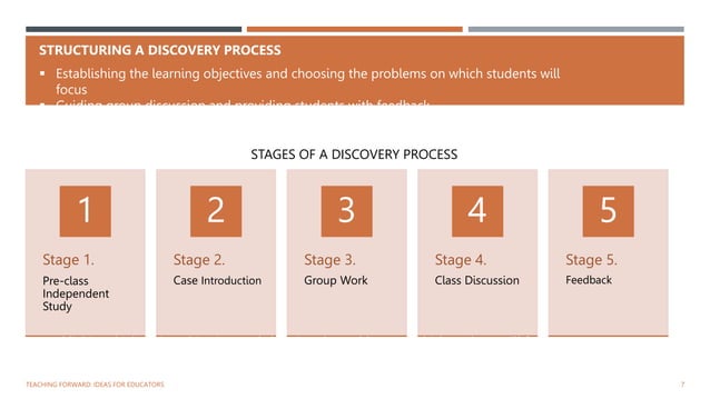 Caroline Glowka Teaching Forward - Ideas for Educators.pptx | Free Download