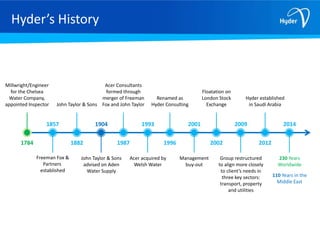 Opportunity Arabia 2014: Caroline O'Halloran | PPT