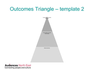 Articulating Impact and Value | PPT