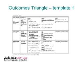 Articulating Impact and Value | PPT
