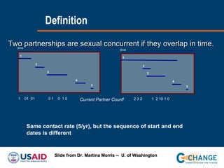 Promoting HIV Prevention in Lesotho | PPT