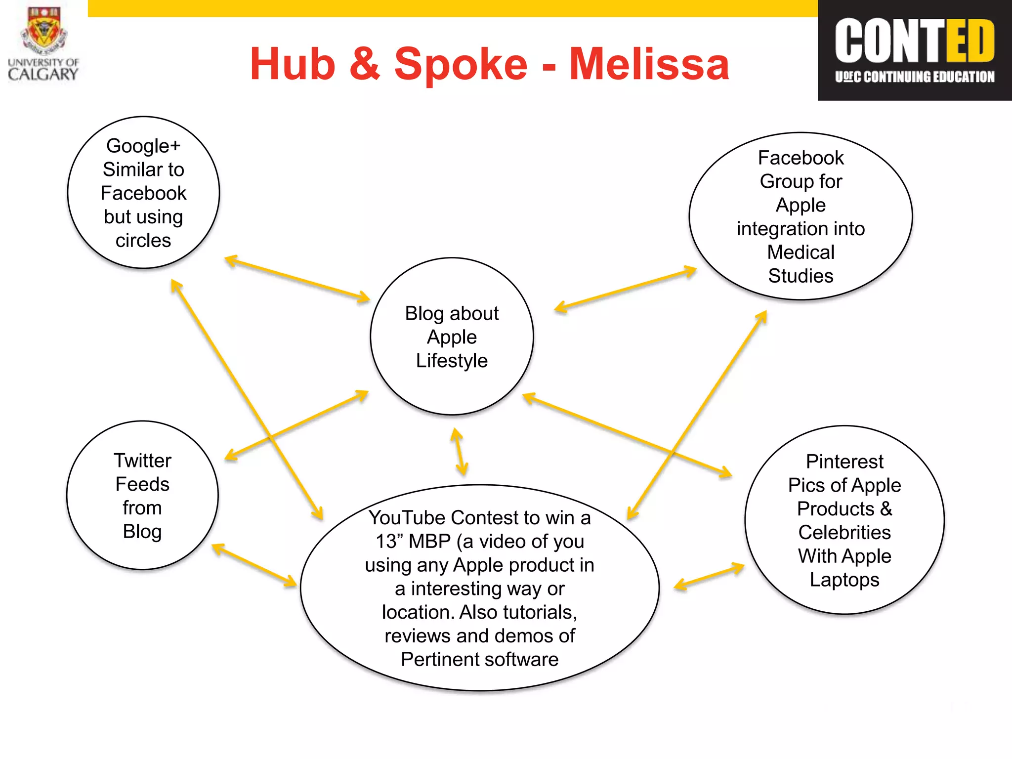 Hub & Spoke | PPTX