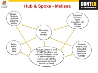 Hub & Spoke | PPTX | Technology & Computing
