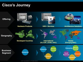 Cisco Strategic Planning The Journey, Cisco | PDF