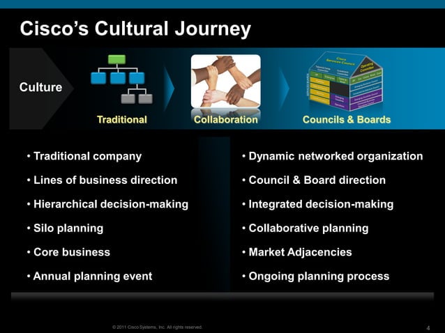 Cisco Strategic Planning The Journey, Cisco | PDF