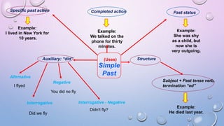 InglesI.Simple Past | PPTX