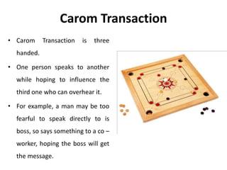 Carom transaction | PPTX