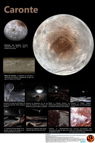 Caronte - Ciência Planetária e Planetologia Comparada | PDF
