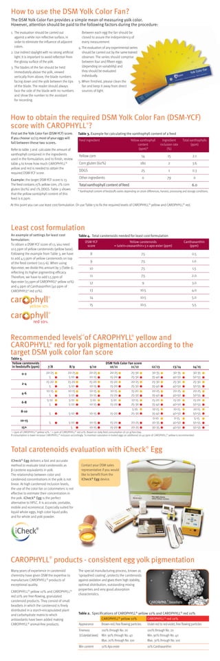 Carophyll egg yolk pigmentation | PDF