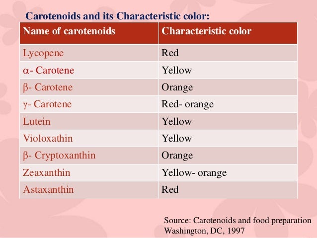 Carotenoids in flowers