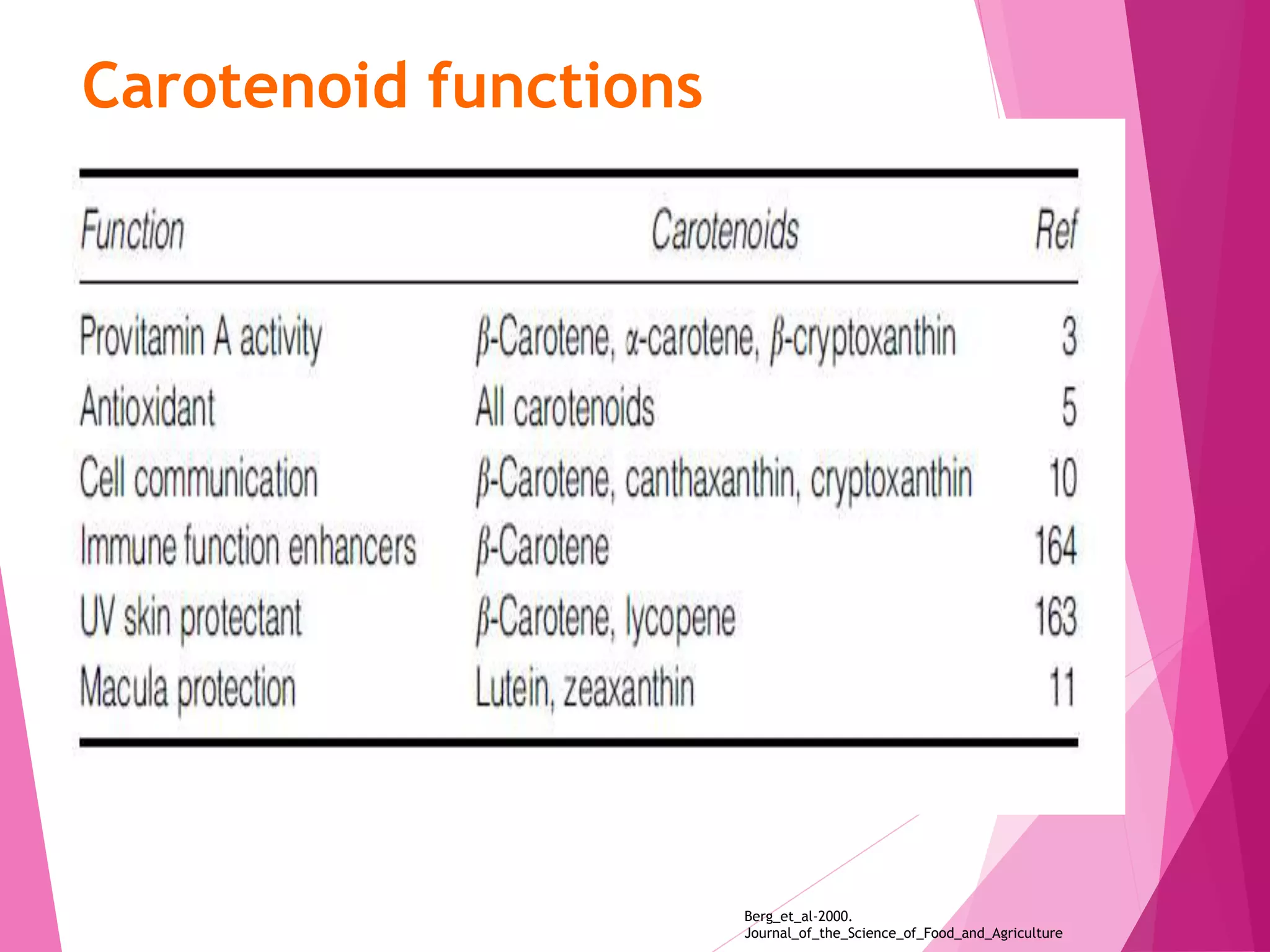Carotenoids - Definition, classification , properties etc | PPTX