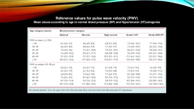Carotid and vertebral arteries cd, pd, ultrafast doppler, cimt and pu…
