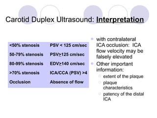 Carotid artery disease | PPT