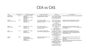 Carotid artery stenosis | PPTX