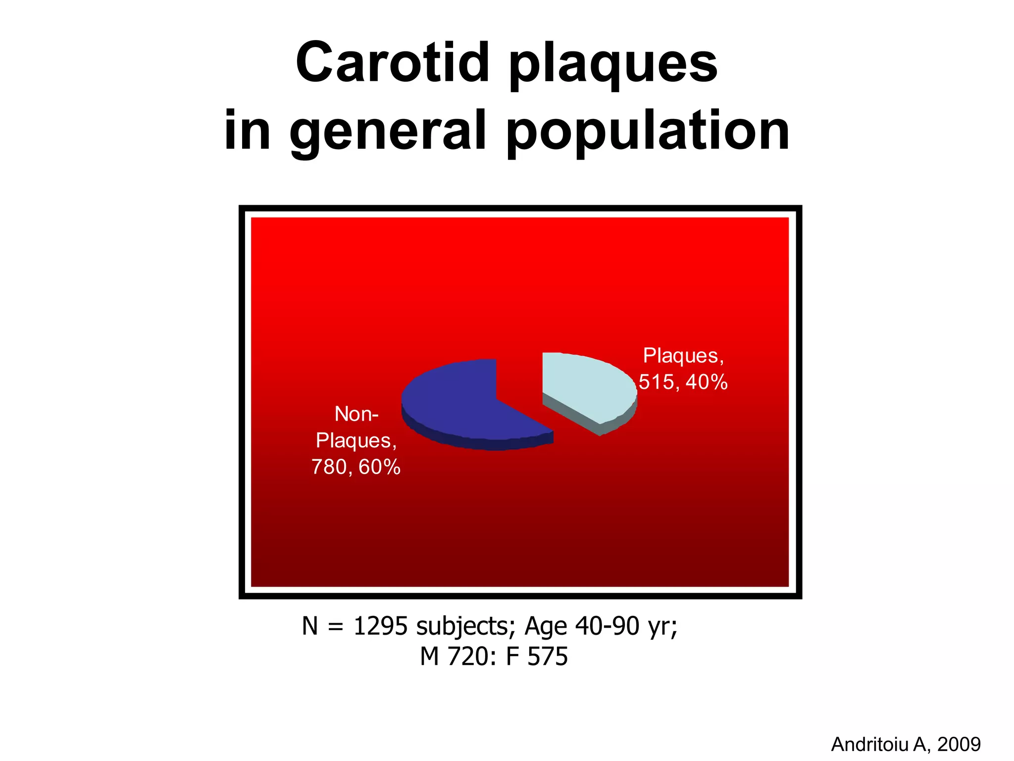 Carotid atherosclerosis in patients with PAD | PPT