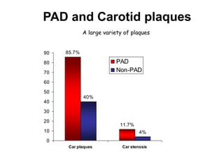 Carotid atherosclerosis in patients with PAD | PPT