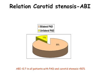 Carotid atherosclerosis in patients with PAD | PPT