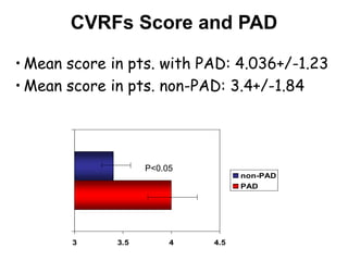 Carotid atherosclerosis in patients with PAD | PPT