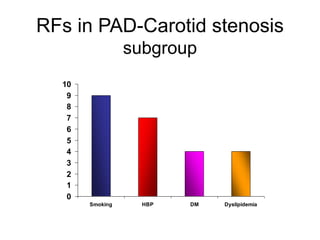 Carotid atherosclerosis in patients with PAD | PPT