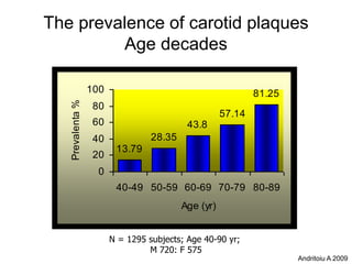 Carotid atherosclerosis in patients with PAD | PPT