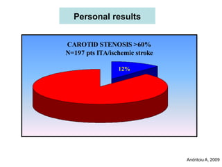 Carotid atherosclerosis in patients with PAD | PPT
