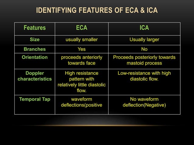 Carotid doppler Ultrasound | PPTX