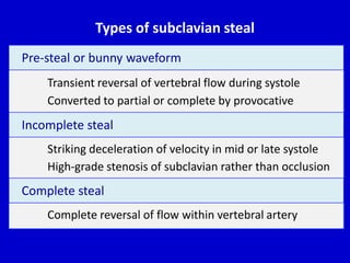 Carotid doppler II Dr. Muhammad Bin Zulfiqar | PPTX
