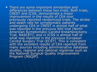 Carotid stenosis | PPT