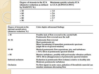 Carotid Ultrasound | PPTX