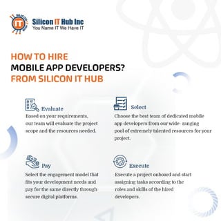Introduction to Carousal React Native App: A Complete Guide | PDF | Web ...