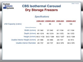 Isothermal Carousel LN2 Cryopreservation Freezers | PPT | Free Download