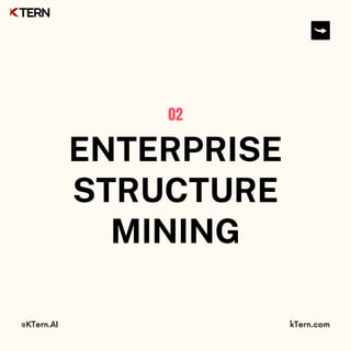 Business Process Assessment by KTern.AI | Business | Business and Finance