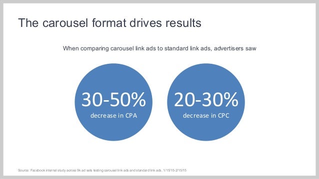 Carousel format creative examples April 2015