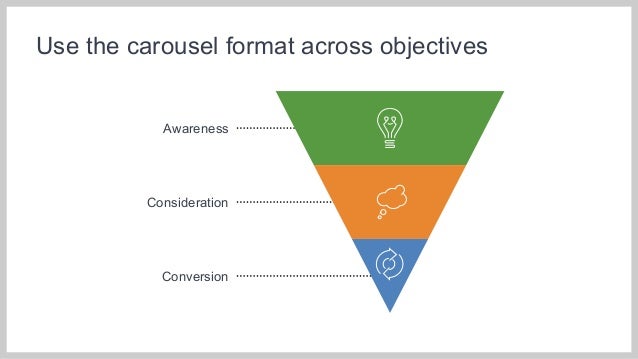 Carousel format creative examples April 2015