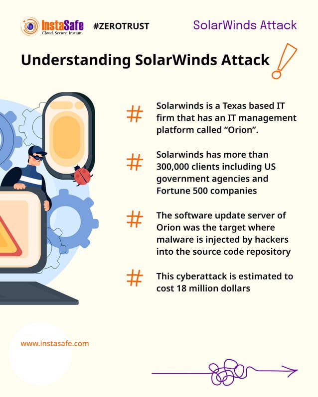 SolarWinds Attack | PDF