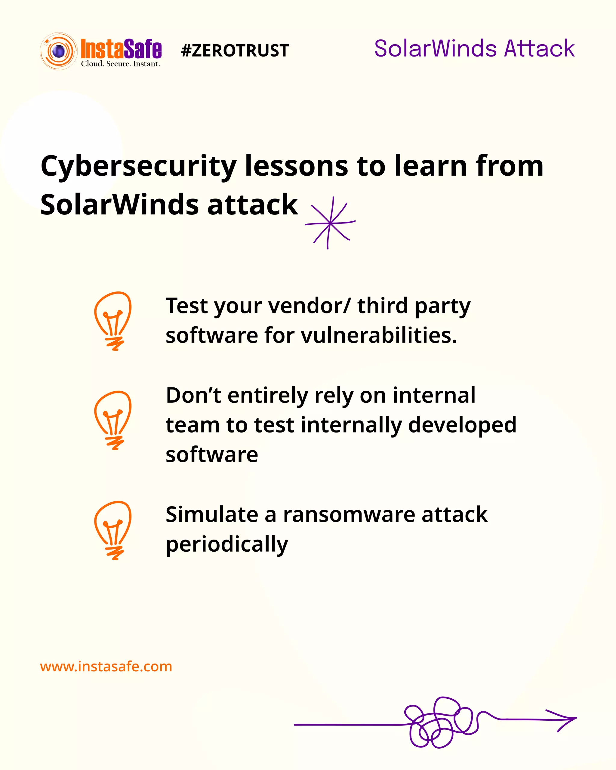 SolarWinds Attack | PDF