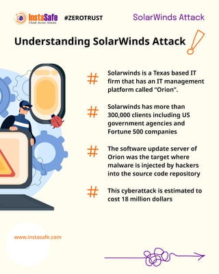 SolarWinds Attack | PDF