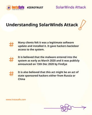 SolarWinds Attack | PDF